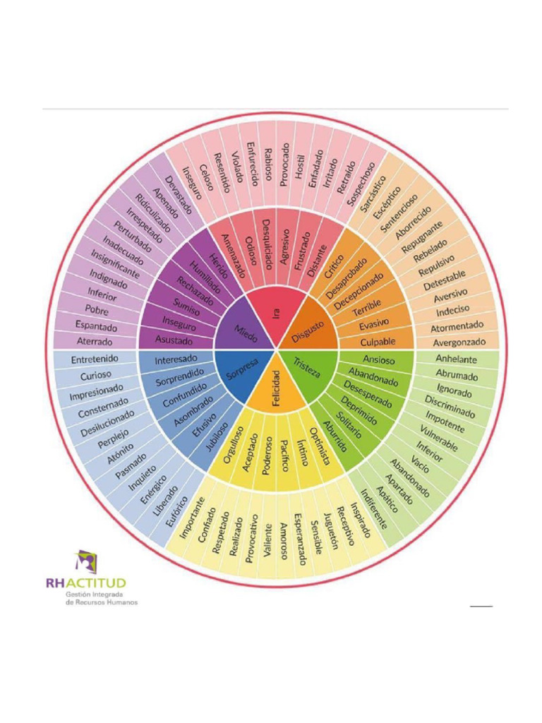 Ruleta de Sentimientos | PDF