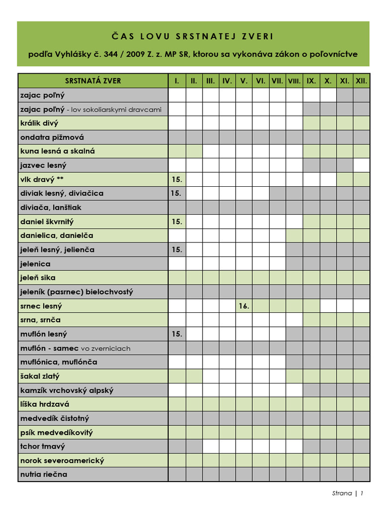 Cas Lovu Zveri - Opk Nitra | PDF