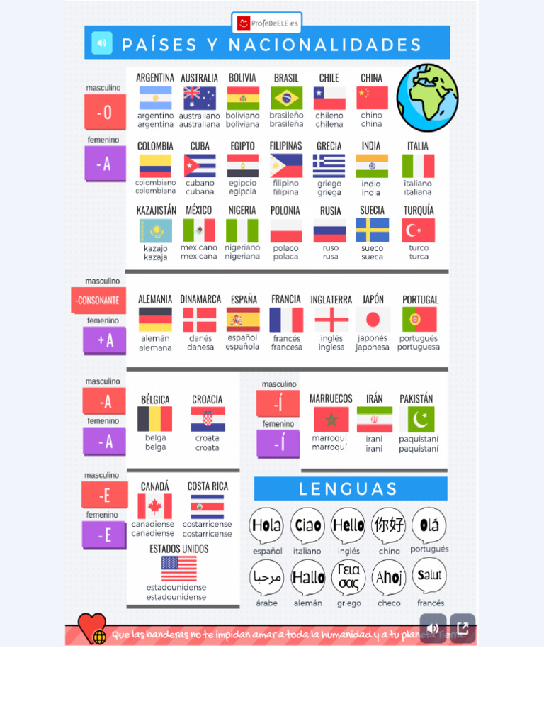 Países y Nacionalidades - Banderas | PDF