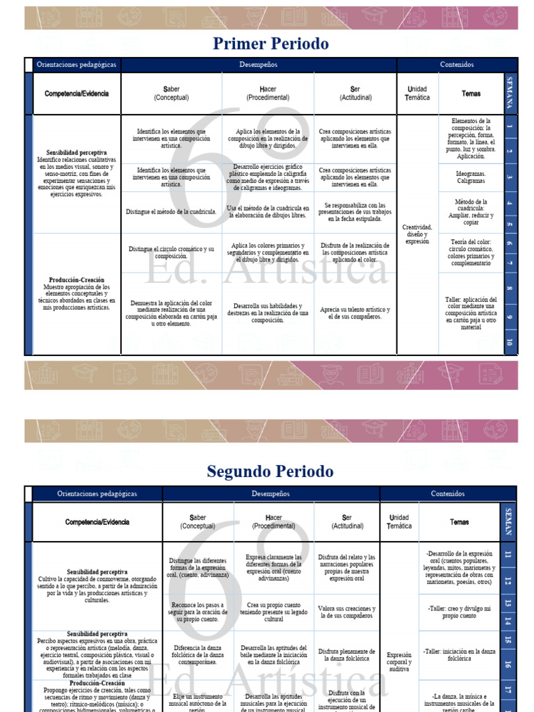 Malla Curricular Artística 6° | PDF | Bailes | Arte roquero