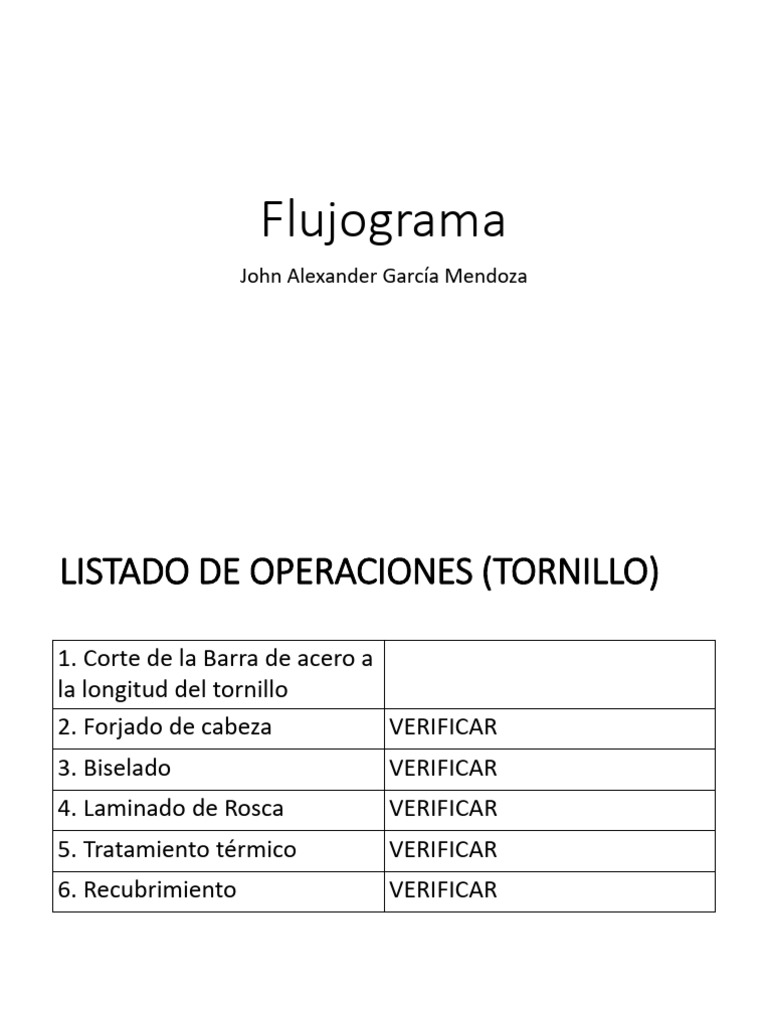 Flujograma | PDF | Tornillo | Acero