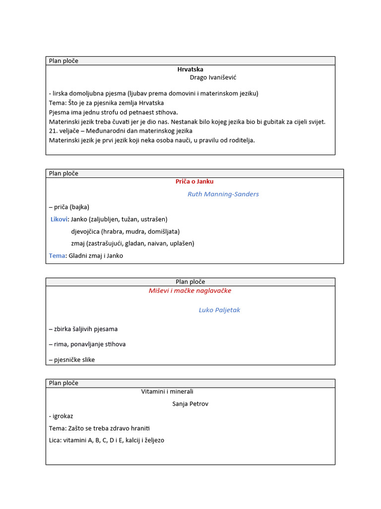 Plan Ploče - Hrvatski Jezik | PDF