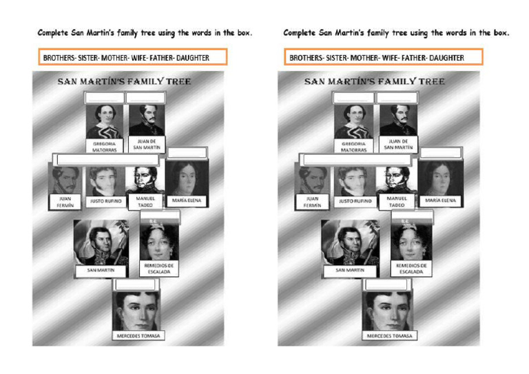 San Martin Family Tree | PDF