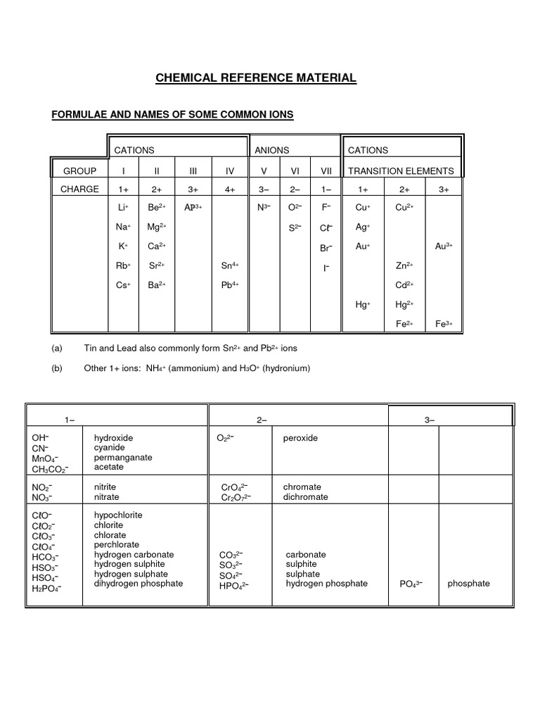 Chemical Reference Material: Formulae and Names of Some Common Ions ...