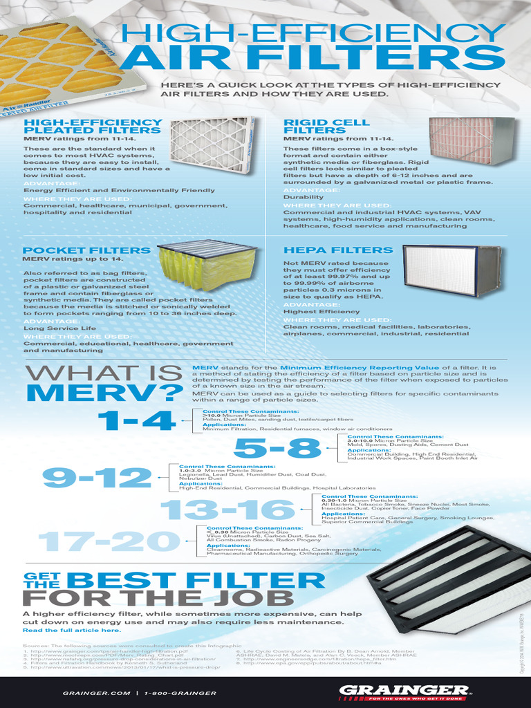 Air Handler Air Filter Sell Sheet | PDF | Materials | Tools
