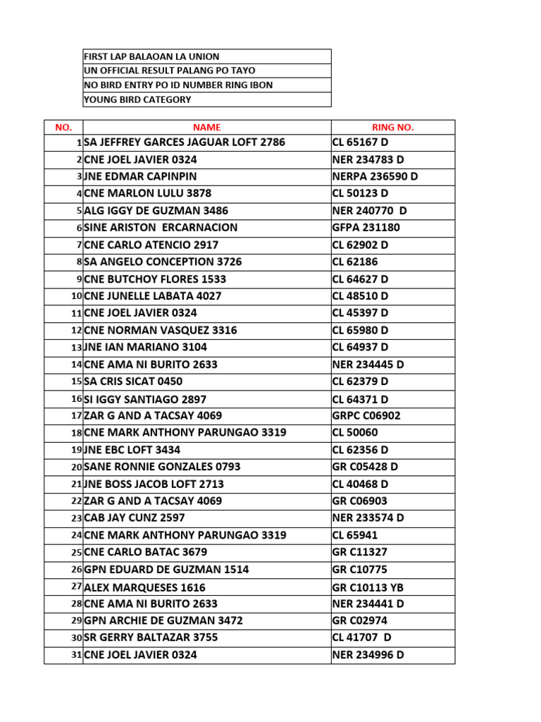 2ND Lap Dervy Dec12 1 | PDF