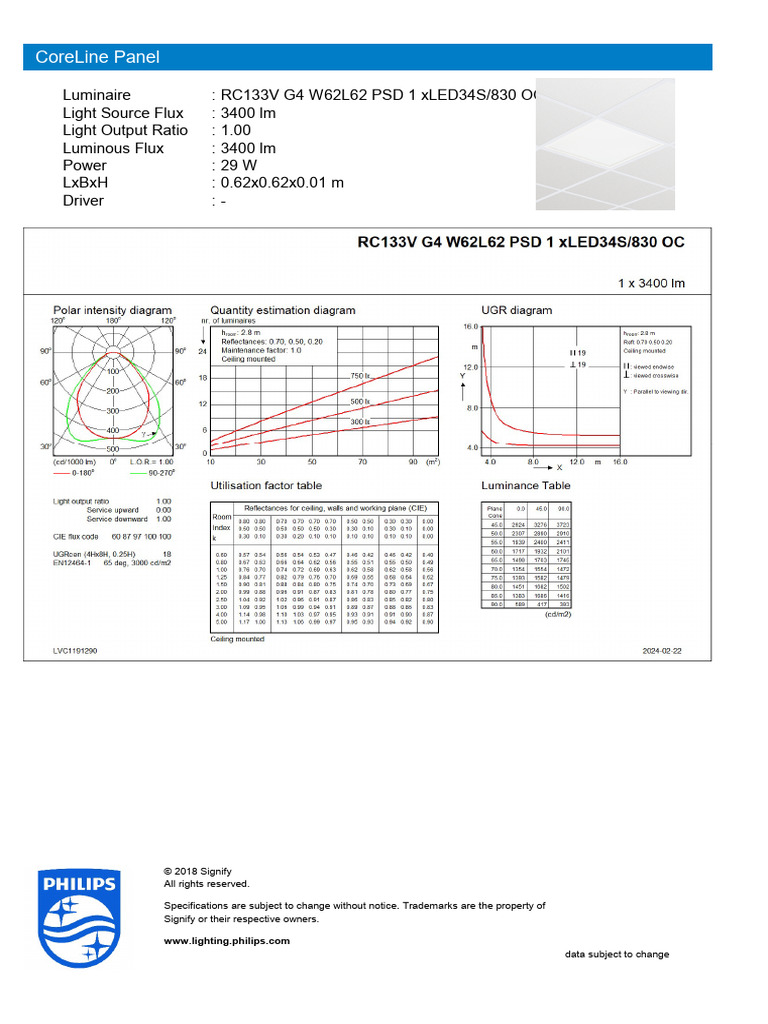 CoreLine Panel Luminaire Specs | PDF