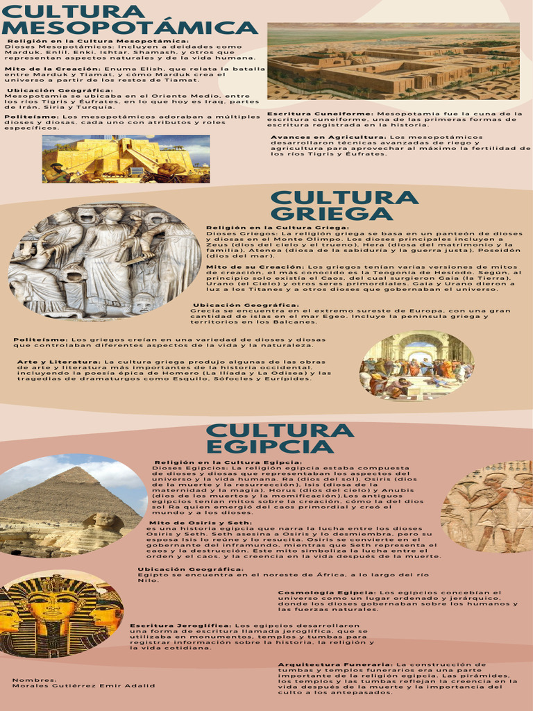 Infografia Culturas Antiguas | PDF | Osiris | Mitología griega
