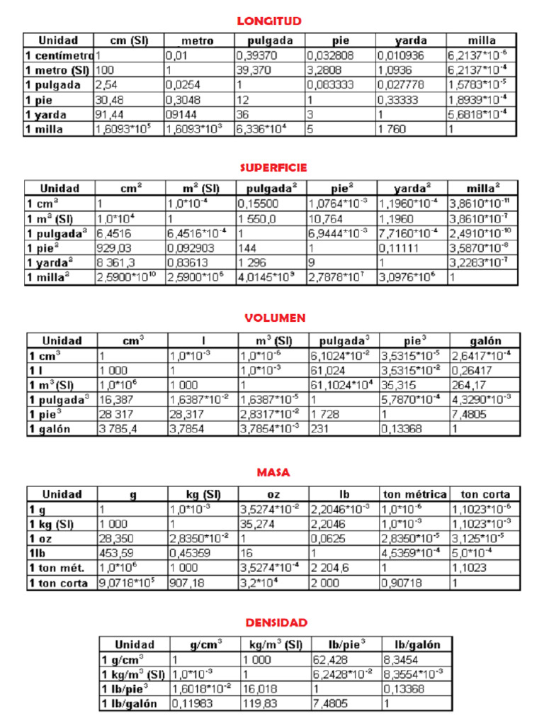 Tabla de Conversiones | PDF