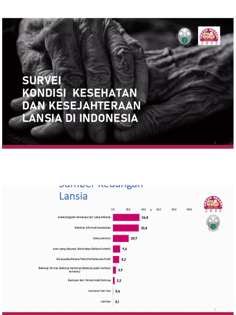 SURVEI PERGEMI 2022 - Lansia Indonesia - Pandemi | PDF