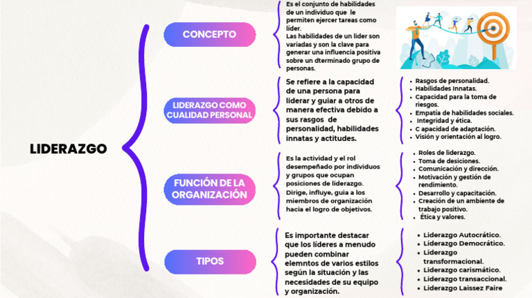 LIDERAZGO | PDF | Liderazgo | Conceptos psicologicos