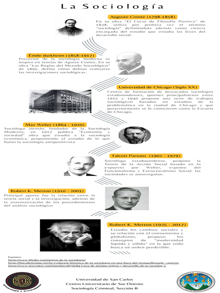 Linea Del Tiempo Sociologia | PDF | Sociología | Epistemología de la ... Linea Del Tiempo Sociologia | PDF | Sociología | Epistemología de la ...