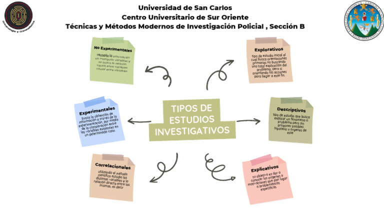 Mapa Mental Tipos de Estudio | PDF | Science | Cognición