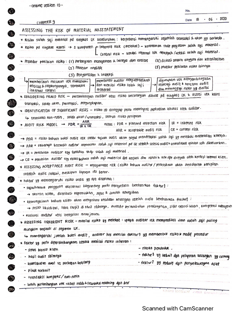 Auditing 1 Session 10 Summary | PDF