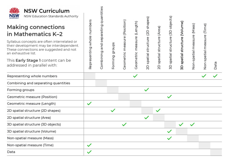 Making Connections Mathematics Early Stage 1 | PDF