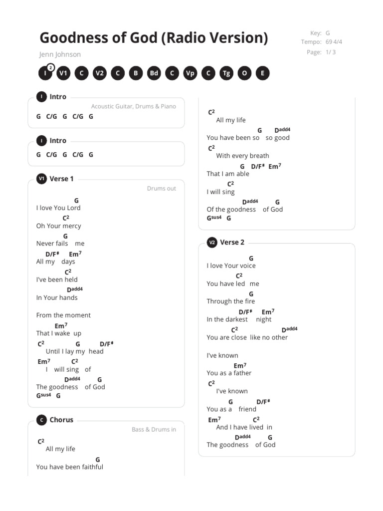 Goodness of God (Radio Version) - Jenn Johnson-Goodness of God (Radio ...