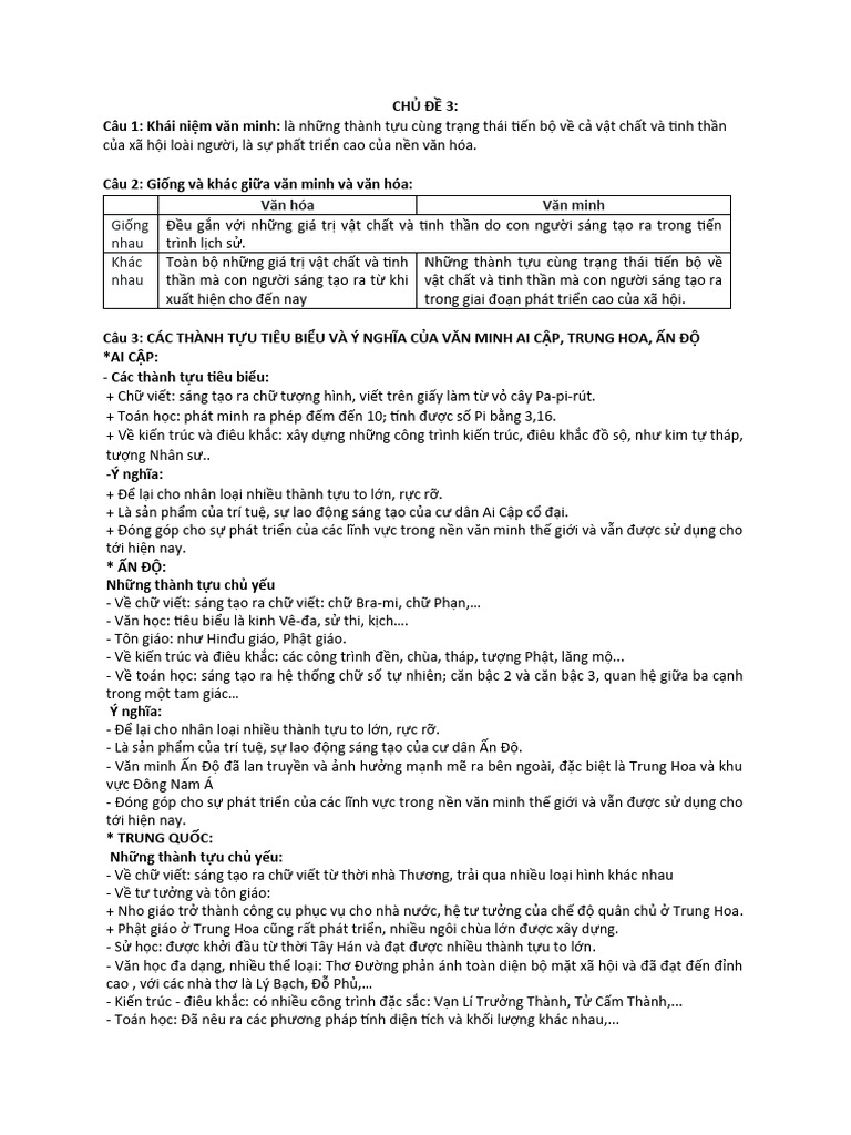 Lichsu 10 CK 1 | PDF