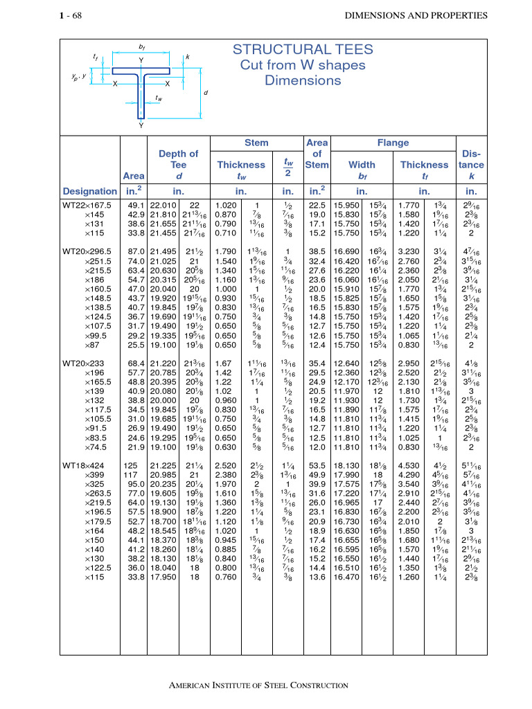 Propiedades de Perfiles Tipo WT | PDF | Mechanical Engineering