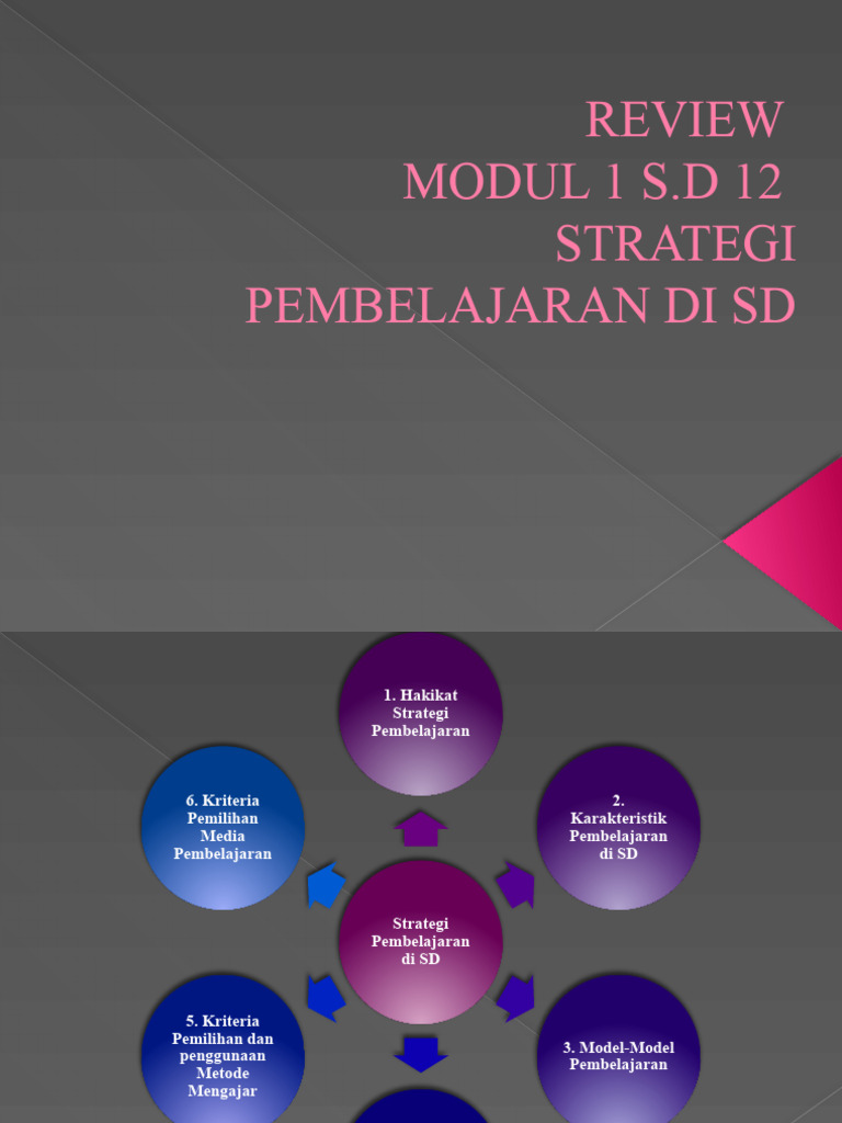 REVIEW MODUL 1 Sampai 12 | PDF | Karier & Perkembangan
