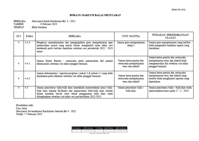 Maklum Balas Minit Mesyuarat Kurikulum Bil 4 2022 | PDF
