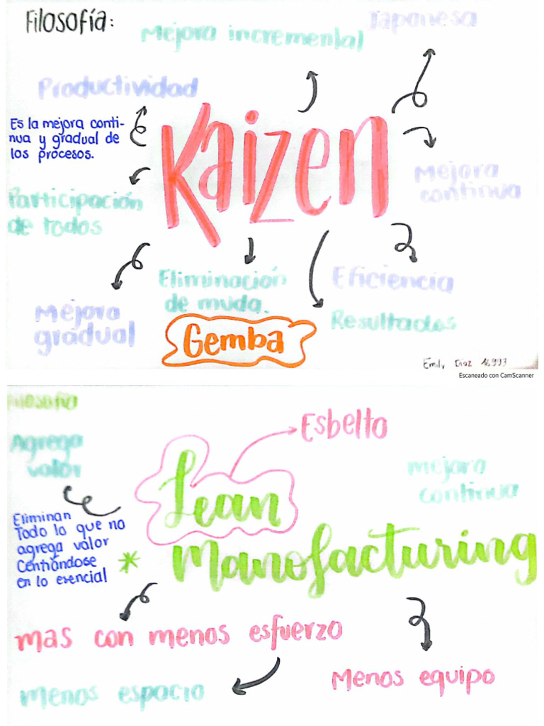 Tarea Procesos Emily | PDF