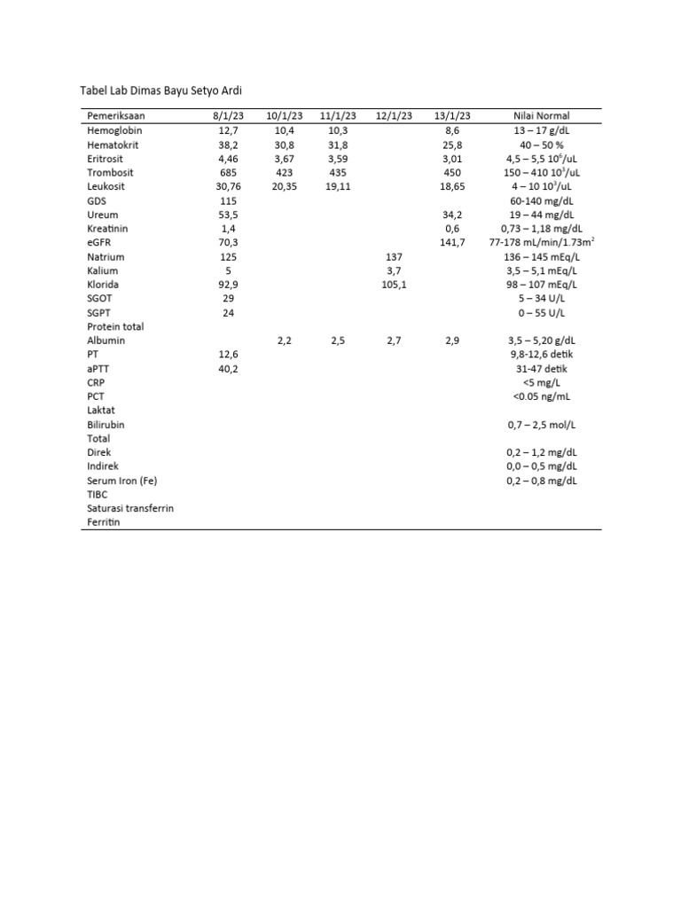 Tabel Lab Dimas Bayu Setyo Dan Radiologi | PDF