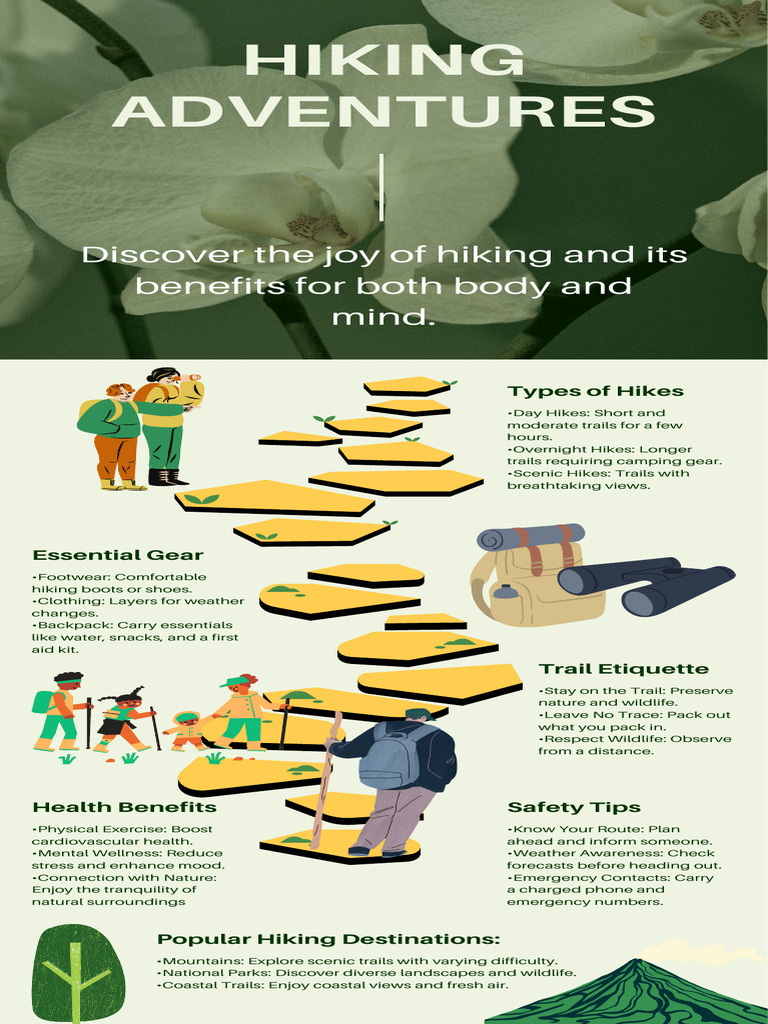 How To Promote Biodiversity Infographic in Pastel Yellow Olive Green Dark G - 20240112 - 175138 ...