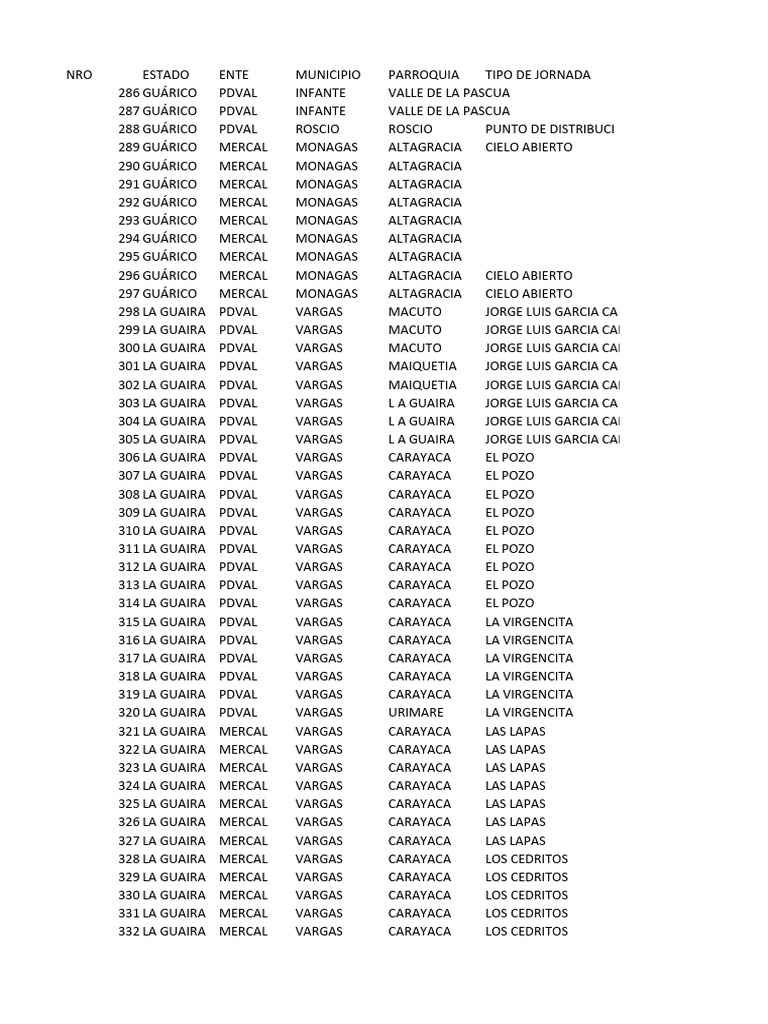 06 Llamadas Sem 07 | PDF
