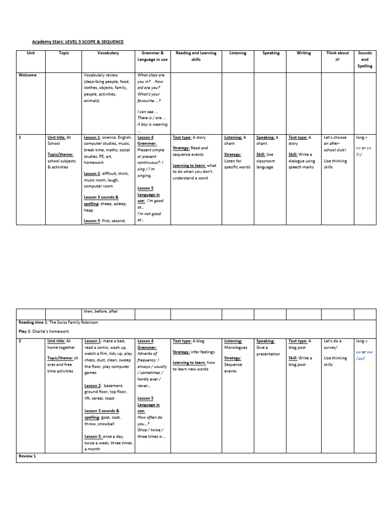 Academy-Stars-Level-3-Scope and Sequence | PDF