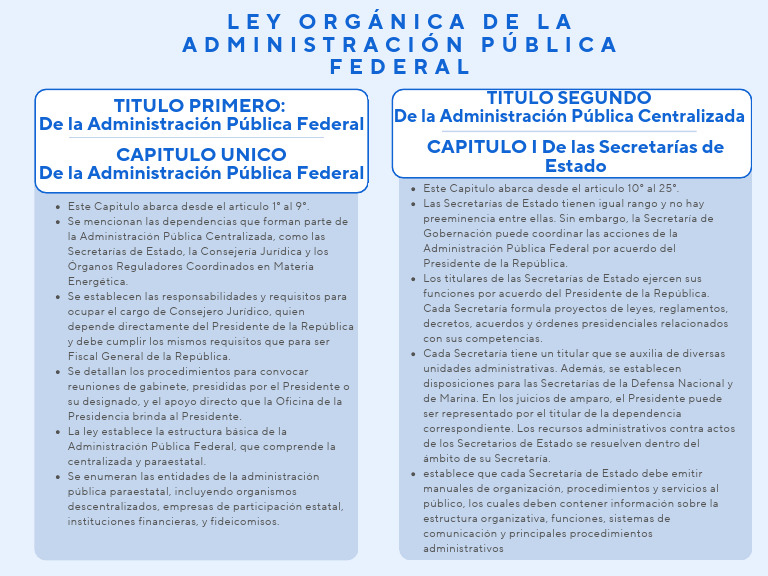 LOAPF ParteUno | PDF | Administración Pública | Justicia