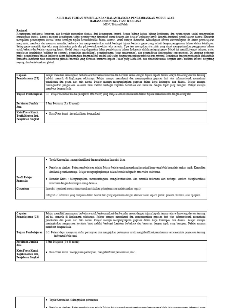 CP, TP, ATP Bahasa Indonesia Kelas 3 Dan 4 | PDF