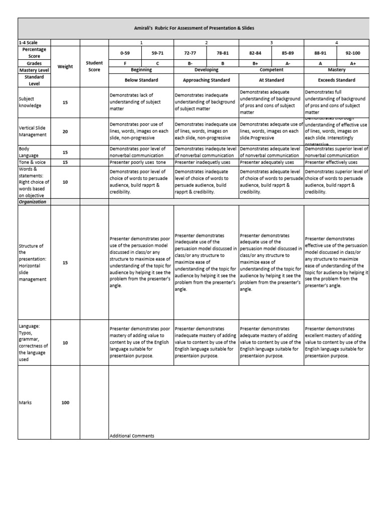 Rubric For Presentations | PDF