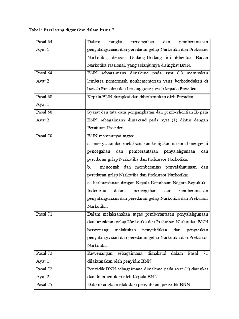 Tabel Pasal Kasus 7 | PDF