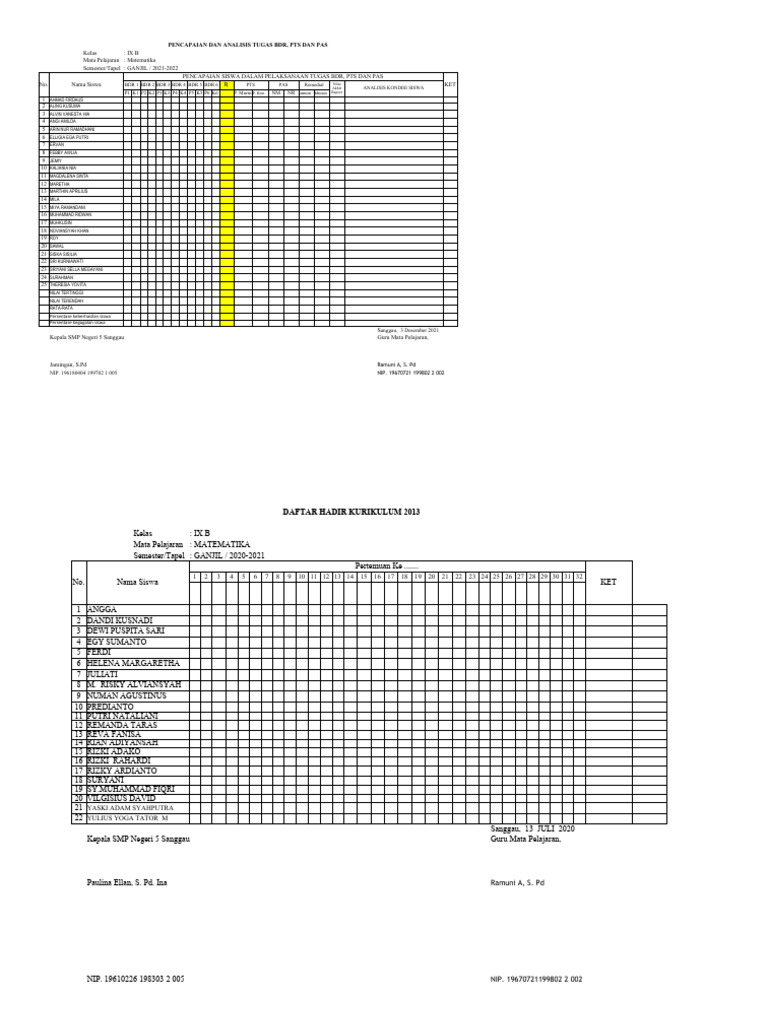 Analisis Nilai 9b 2021-2022 | PDF