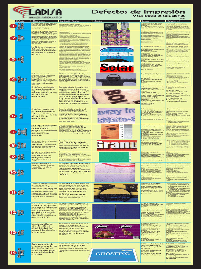 Ayuda Visual Defectos de Impresión | PDF | Tinta | Física Aplicada e Interdisciplinaria