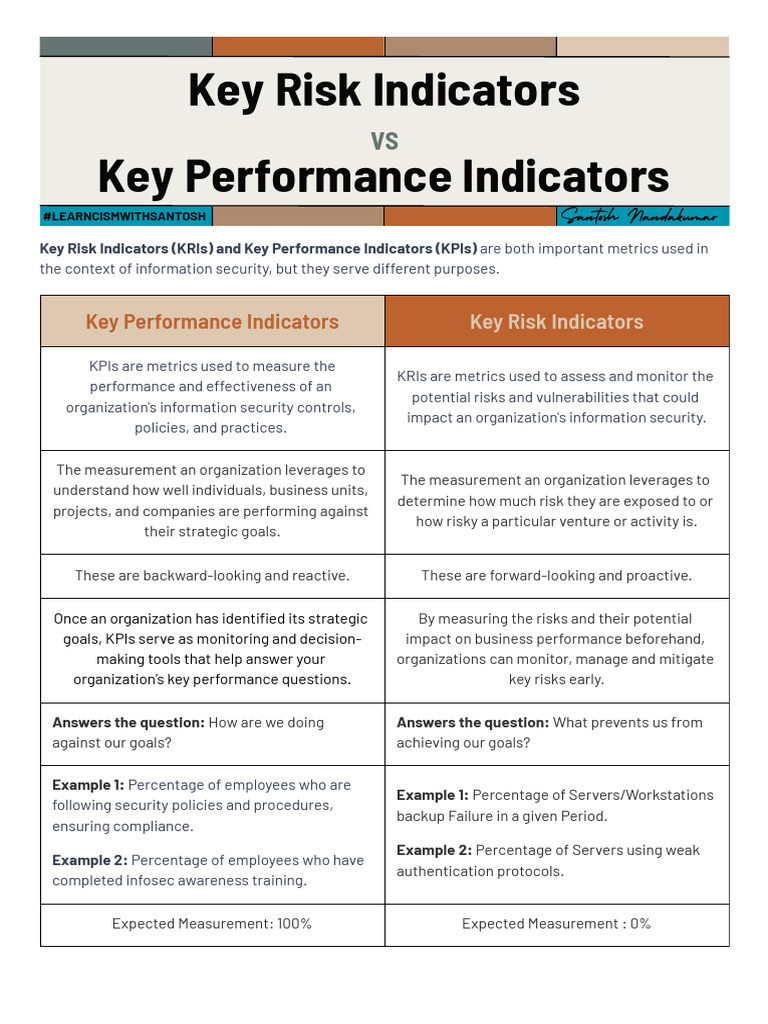 KRI Vs KPI | PDF