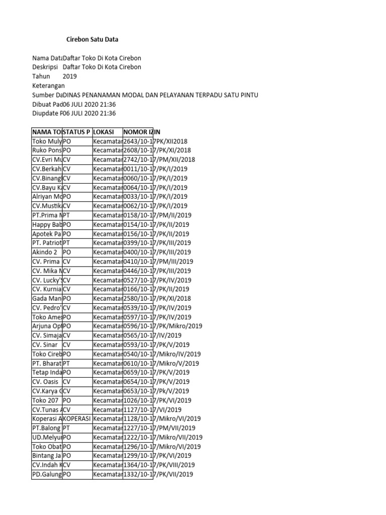 Daftar Toko Di Kota Cirebon Tahun 2019 | PDF