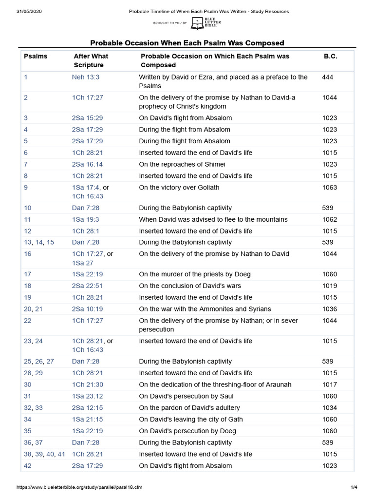 Timeline Pslams | PDF