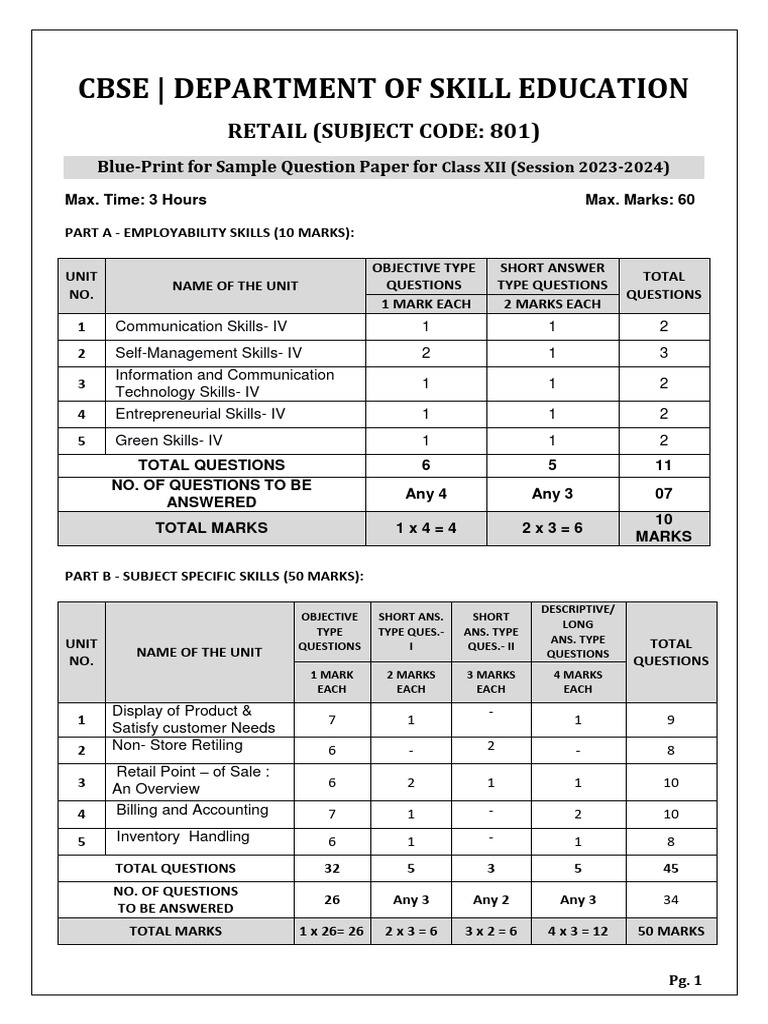 801 Retail SQP | PDF