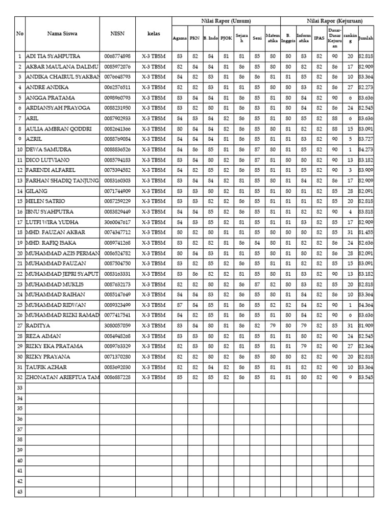 DKN X-3 TBSM Asli | PDF