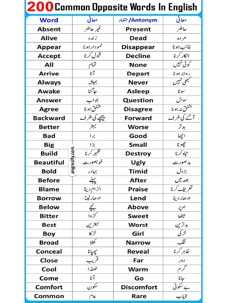 200 Opposite Words PDF | PDF