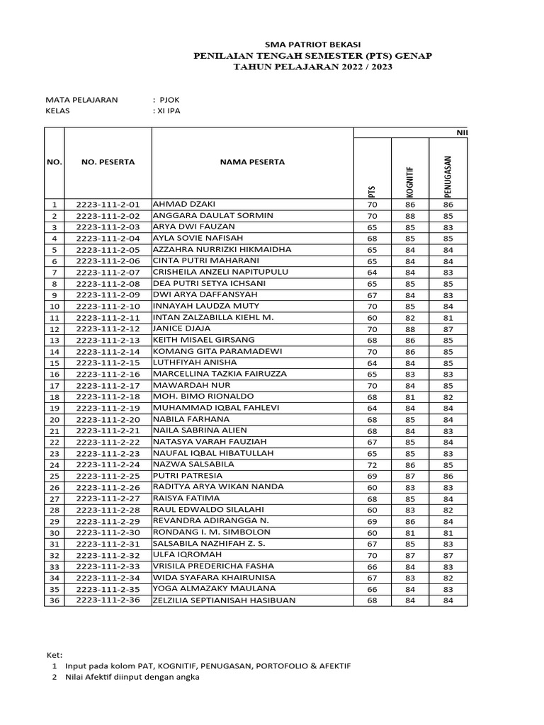 Nilai Nama Mapel Kelas Xi Pts GN 2223 | PDF