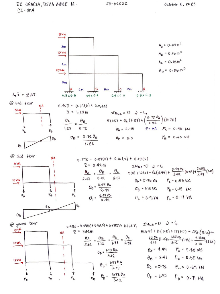 Pset 4 Cantilever Method | PDF