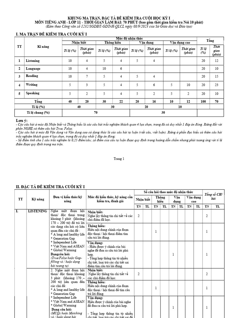 11-Tieng Anh-Ma Tran Va Dac Ta de KTCKI | PDF