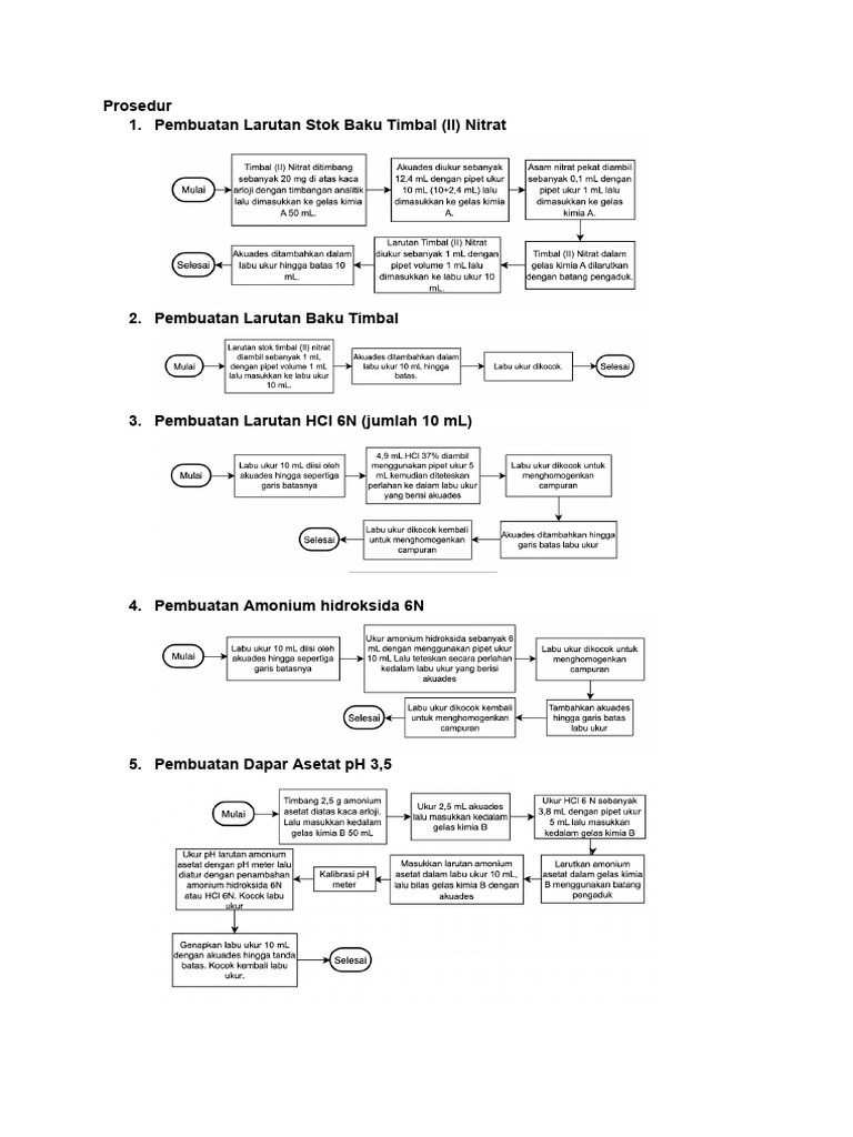 1 - AAS & Uji Batas | PDF