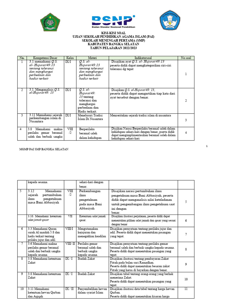 Kisi-Kisi Soal Us Pai SMP 2023 | PDF