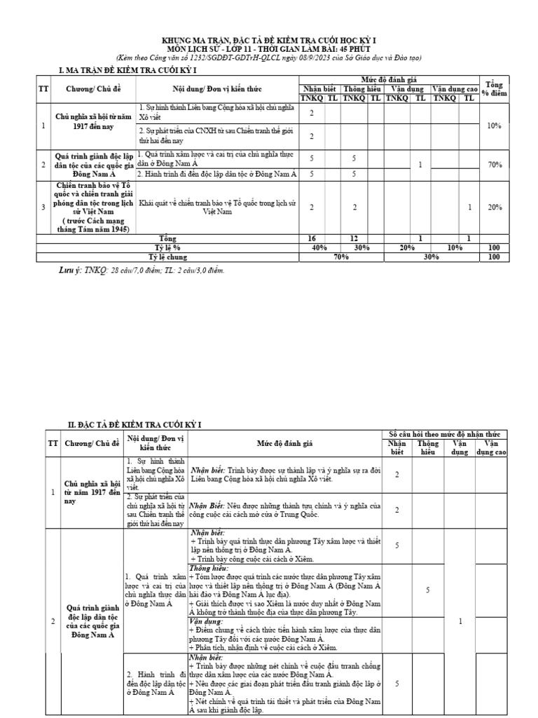 11-Lich Su-Ma Tran Va Dac Ta de KTCKI | PDF