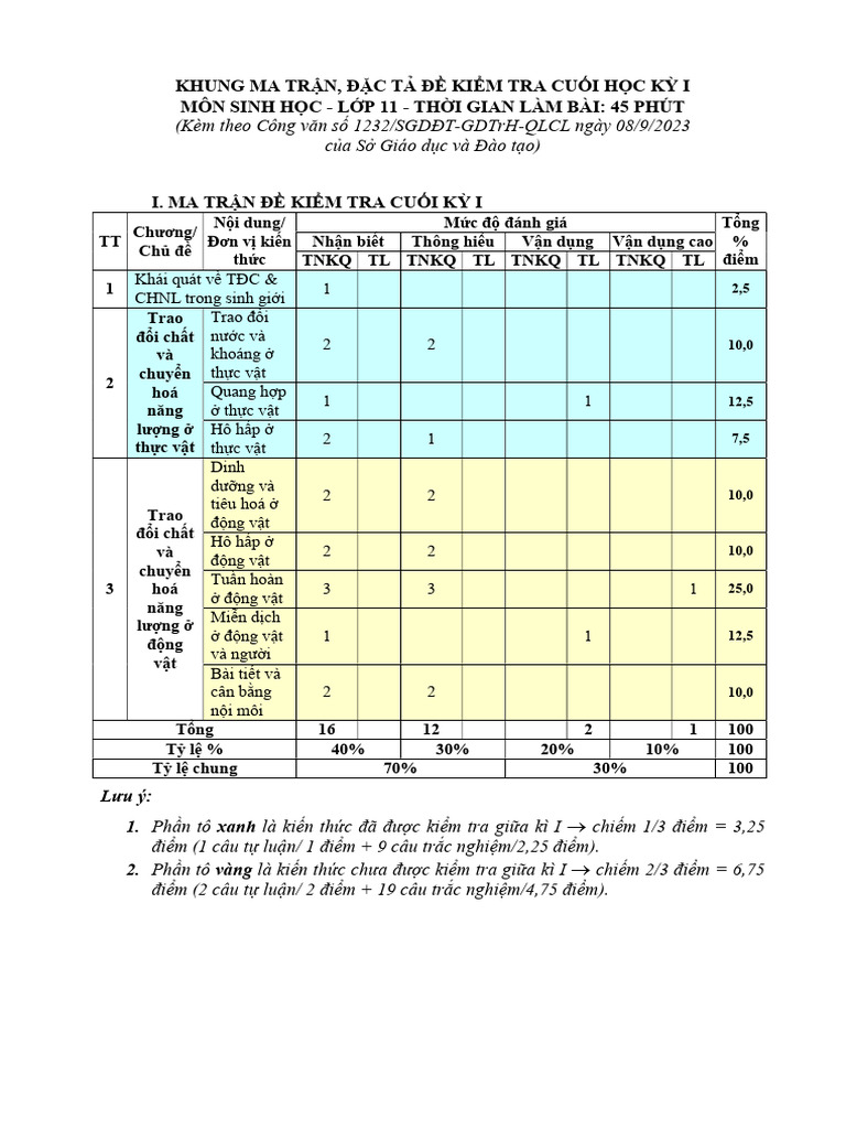 11-Sinh Hoc-Hki | PDF