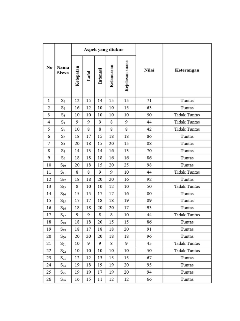 Tabel Dan Diagram | PDF