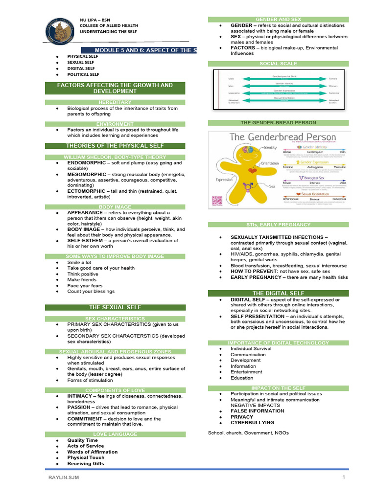 MODULE 5 and 6 - Physical, Sexual, Digital | PDF | Sexually Transmitted ...
